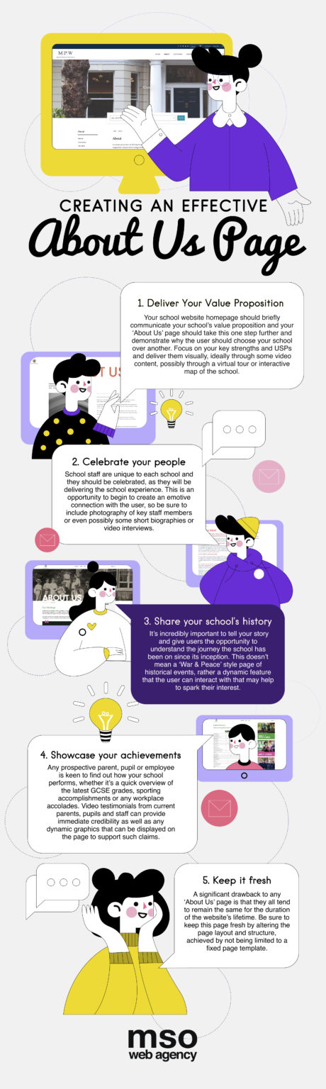 Creating an effective 'About Us' page - mso web agency